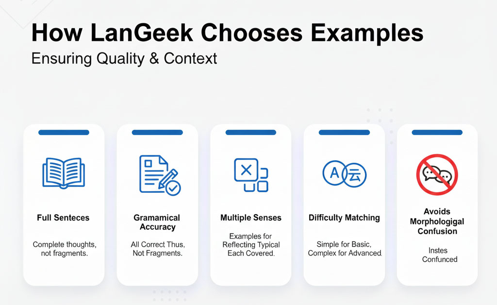 Word Examples | LanGeek Help Center